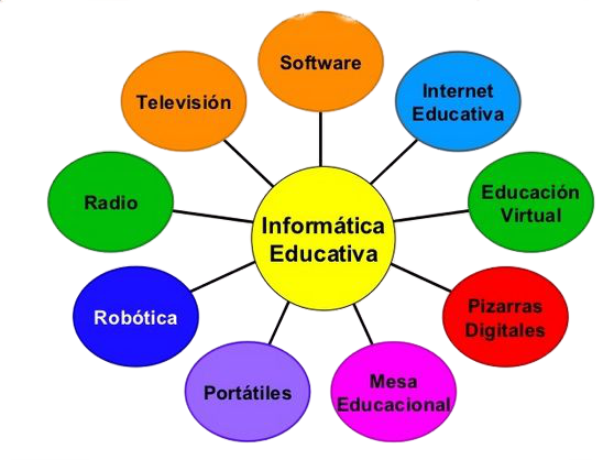 Sesión 1 Informática y educación