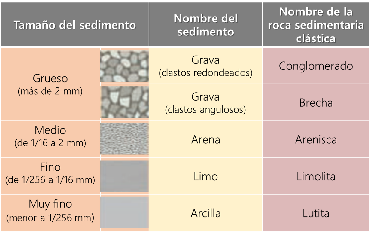 Tabla De Clasificación De Rocas ígneas